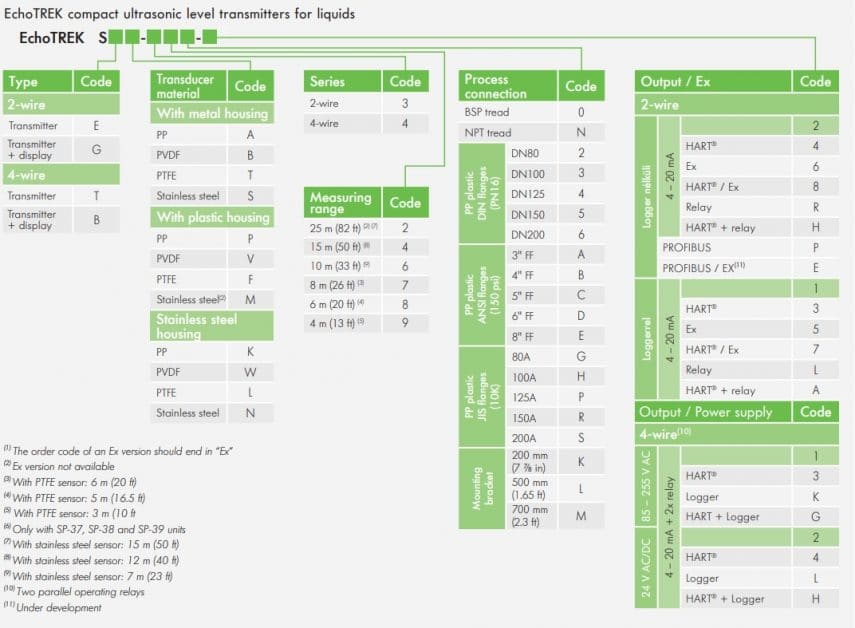 EchoTREK - Intech Instruments Ltd