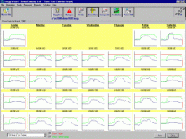 Energy Management (Energy Wizard) - Intech Instruments Ltd