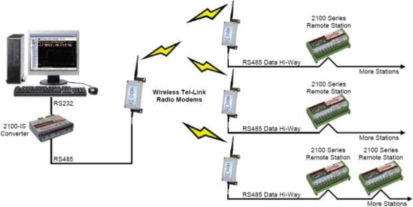 Tel-Link Radio Modems - Discontinued - Intech Instruments Ltd