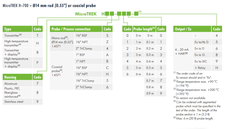 MicroTREK - Intech Instruments Ltd