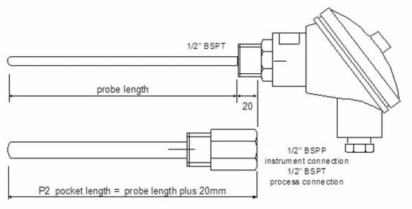 P1/P2 - Intech Instruments Ltd